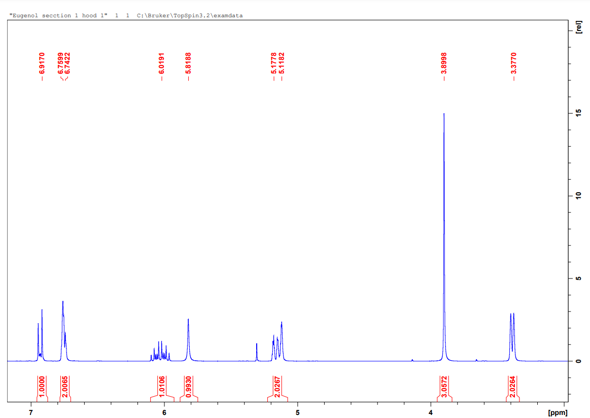 Solved Please analyze and annotate this 1H NMR spectrum of | Chegg.com