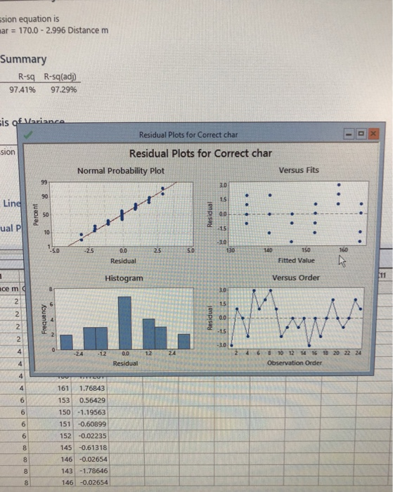 Solved 11. Why might you be less willing to interpret the | Chegg.com