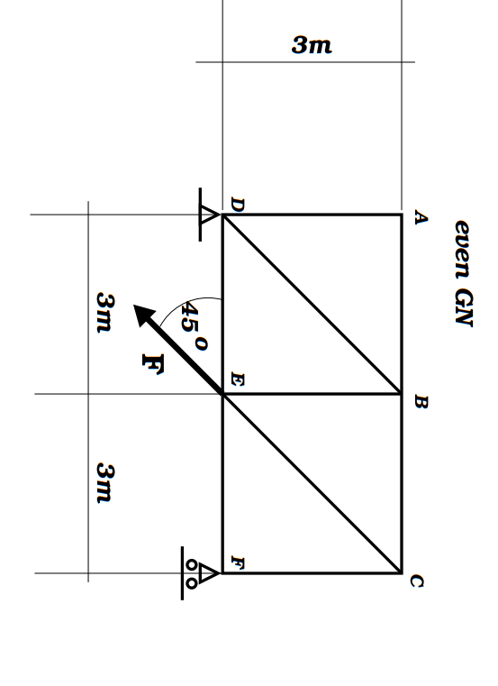 Solved 2. For two truss problems shown in a figure below, | Chegg.com