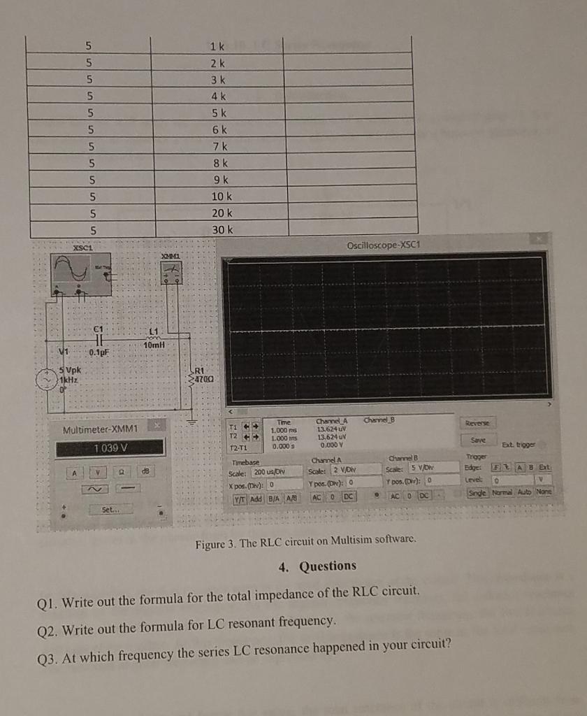 Solved Lab 10. LC Series Resonance 1. Introduction In this | Chegg.com