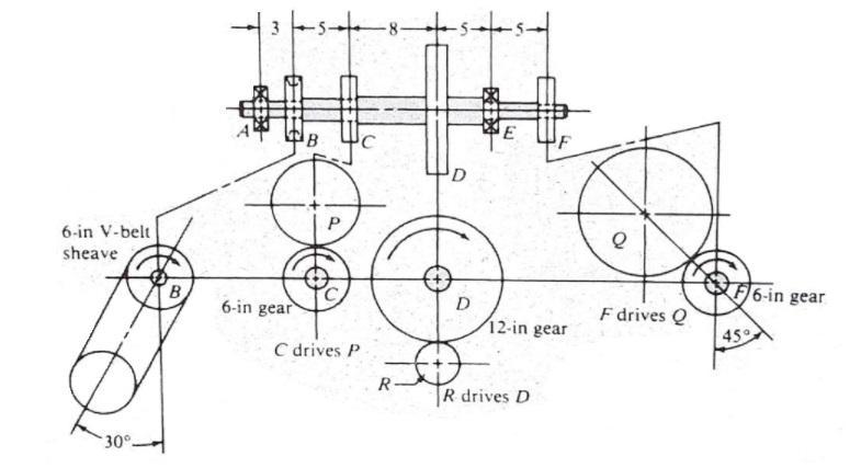 Solved The axis shown in the figure is part of an automatic | Chegg.com