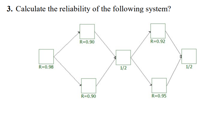 Solved 3. Calculate the reliability of the following system? | Chegg.com