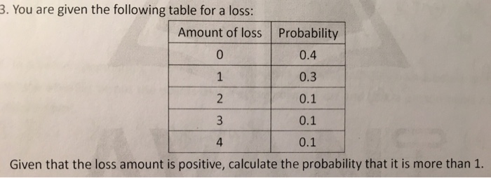 Solved You are given the following table for a loss: Given | Chegg.com