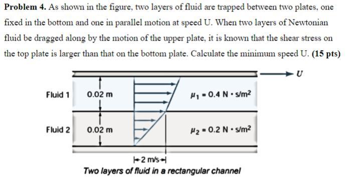 Solved Problem 4. As shown in the figure, two layers of | Chegg.com