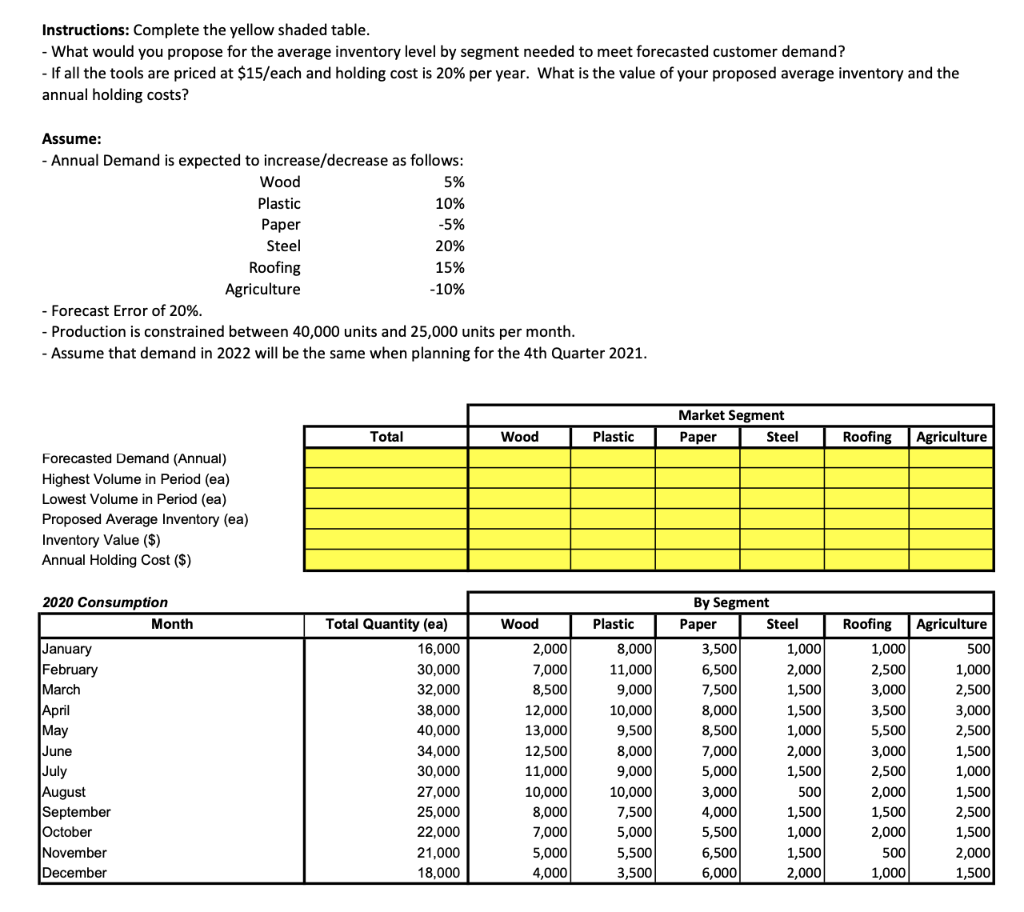 Solved Instructions: Complete the yellow shaded table. - | Chegg.com