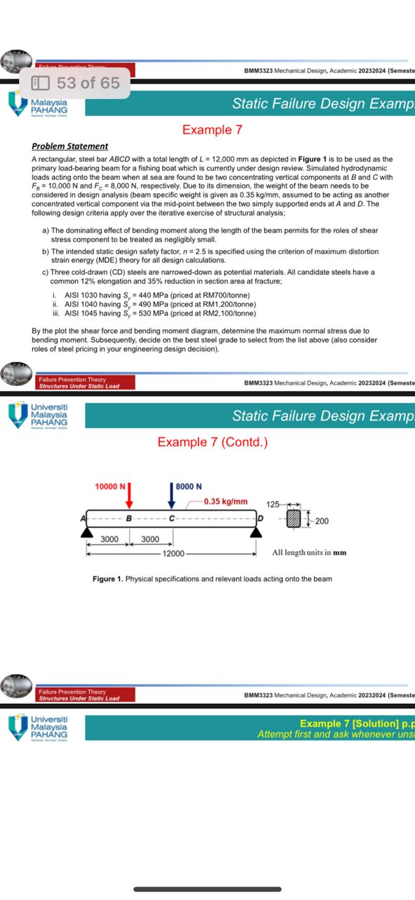 Problem Statement A rectangular, steel bar ABCD with | Chegg.com