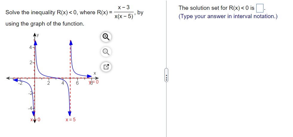 Solved Solve the inequality R(x)