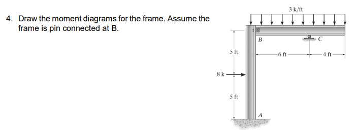 Solved 4. Draw the moment diagrams for the frame. Assume the | Chegg.com