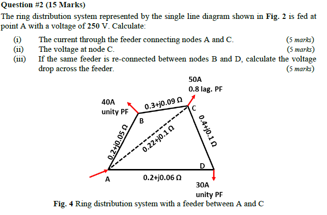 Solved Question #2 (15 Marks) The ring distribution system | Chegg.com