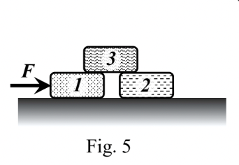 Solved (5pts) As shown in Fig. 5, block 1,2 and 3 are placed | Chegg.com