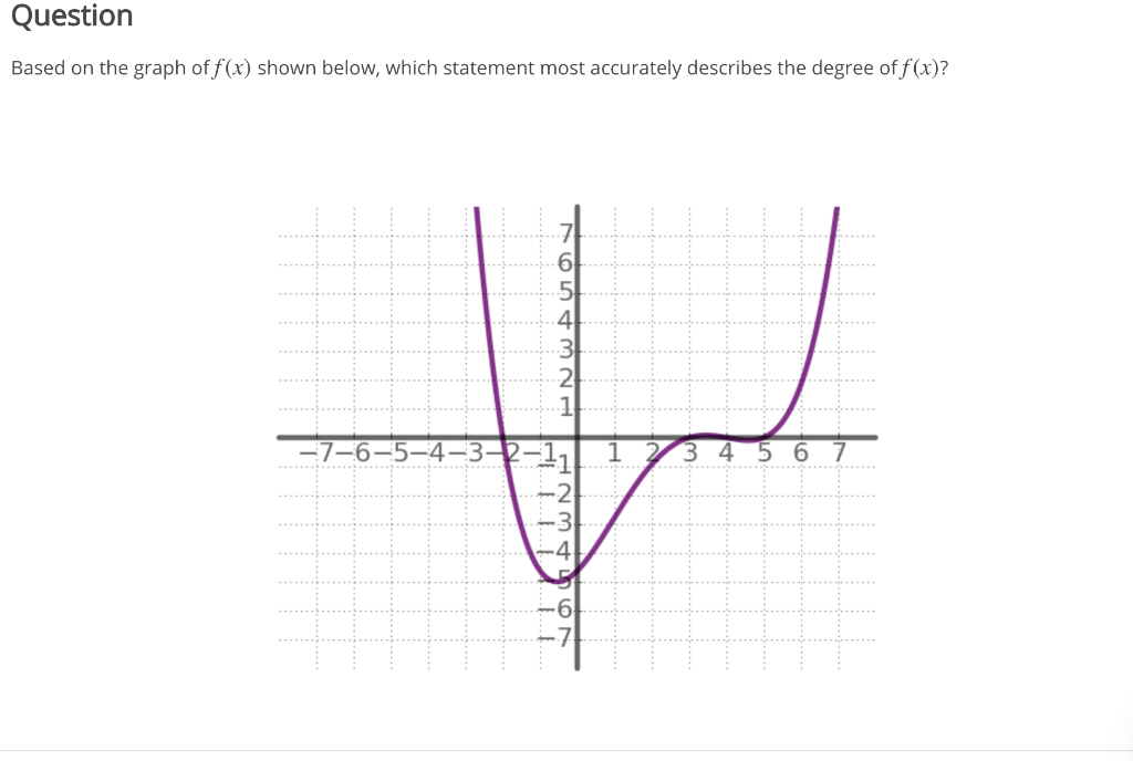 Solved Based on the graph of f(x) shown below, | Chegg.com