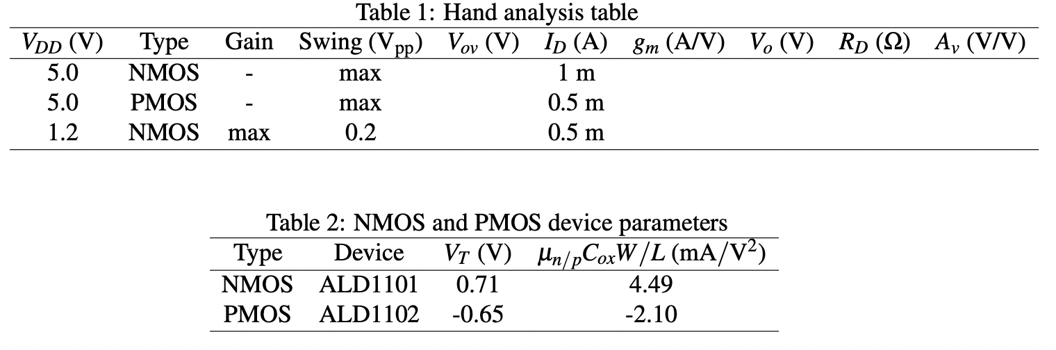 Solved Table 1: Hand analysis table Gain Swing (Vpp) Vov (V) | Chegg.com