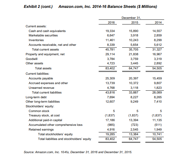 from the following balance sheet for Amazon analyze | Chegg.com