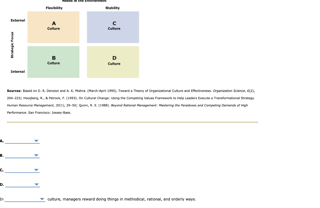 Needs of the Environment Flexibility Stability | Chegg.com