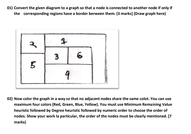 Solved Convert the given diagram to a graph so that a node | Chegg.com