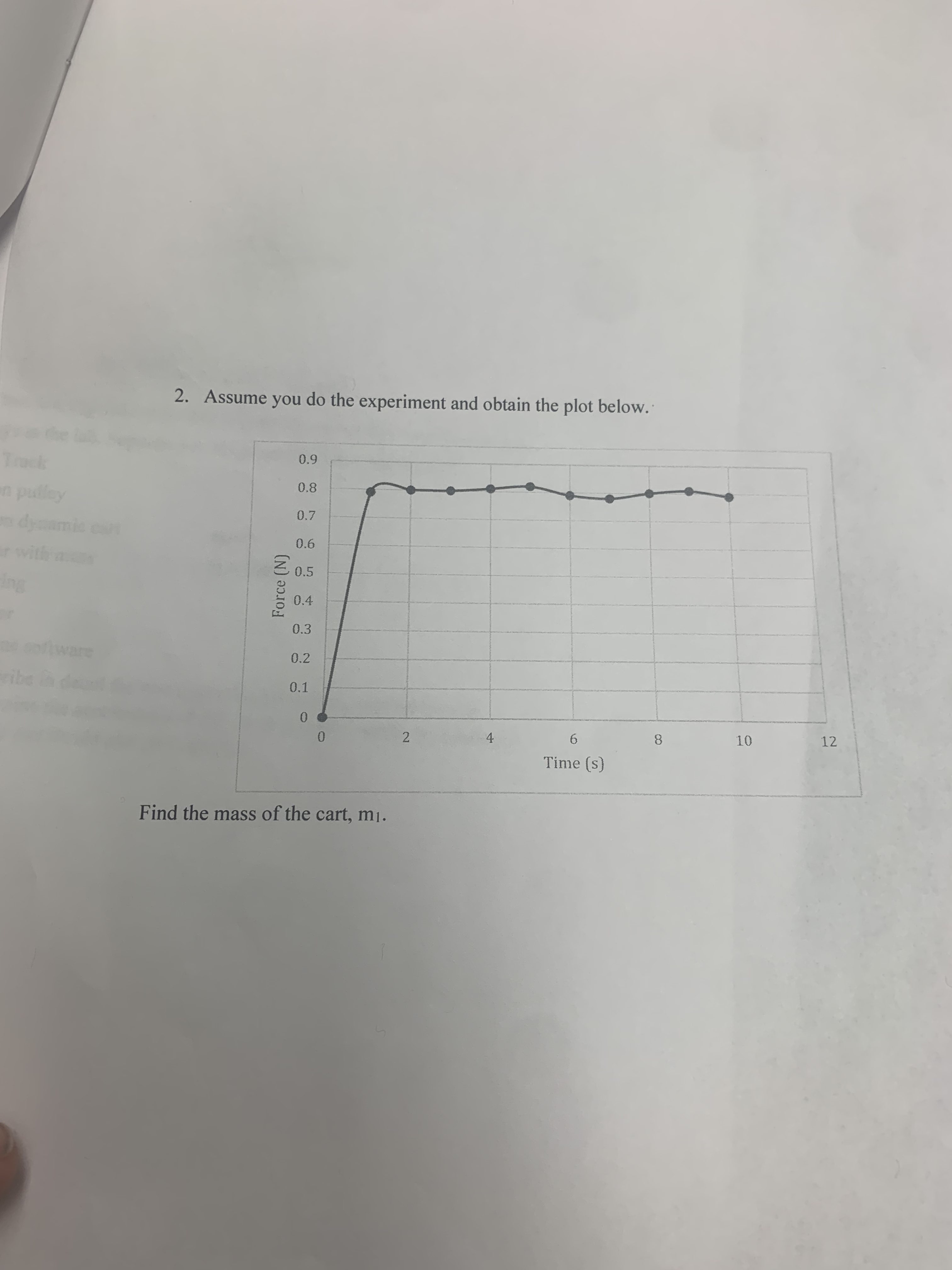 2. Assume you do the experiment and obtain the plot | Chegg.com