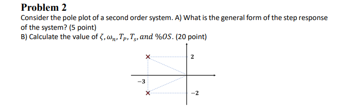 Solved Problem 2 Consider the pole plot of a second order | Chegg.com