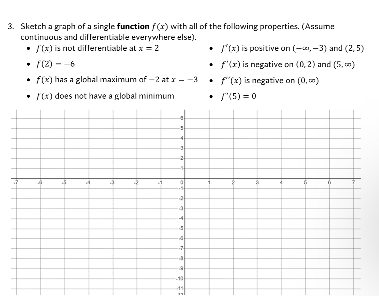 Solved 3 Sketch A Graph Of A Single Function Fx With All 