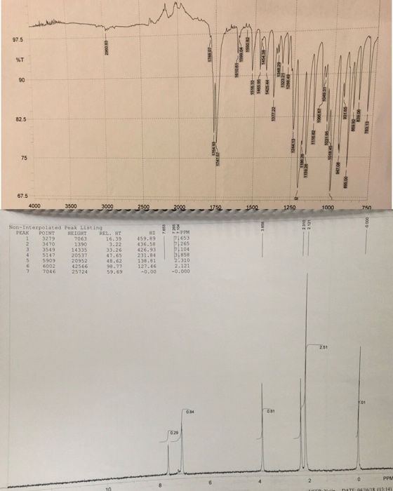 Solved Can someone help me identify major IR peaks and | Chegg.com