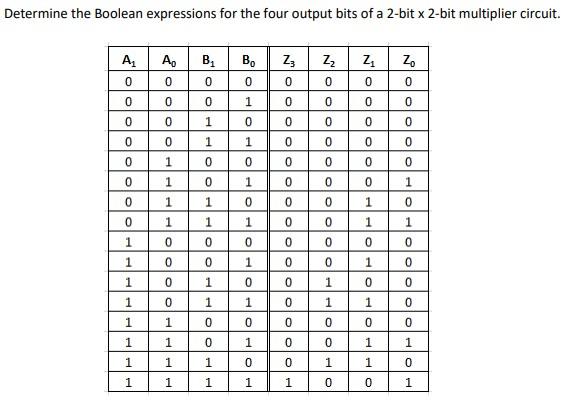 Solved Determine the Boolean expressions for the four output | Chegg.com