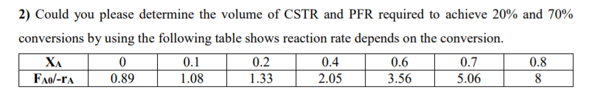 Solved 2) Could you please determine the volume of CSTR and | Chegg.com