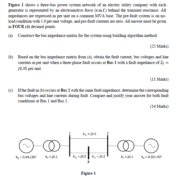 Figure 1 shows a three-bus power system network of an | Chegg.com