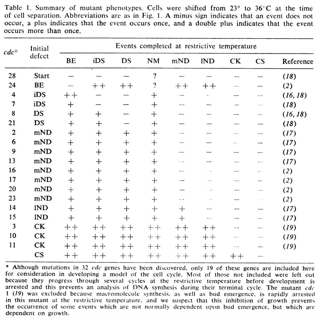 Solved Based on Table 1 how many pathways can you infer? | Chegg.com