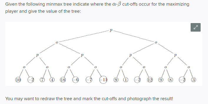Solved Given The Following Minmax Tree Indicate Where The 