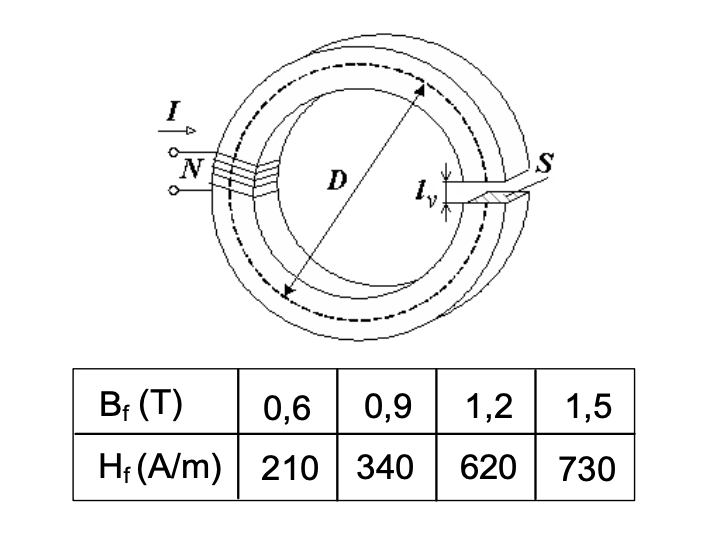Solved The coil is wounded on a toroidal core from cast iron | Chegg.com