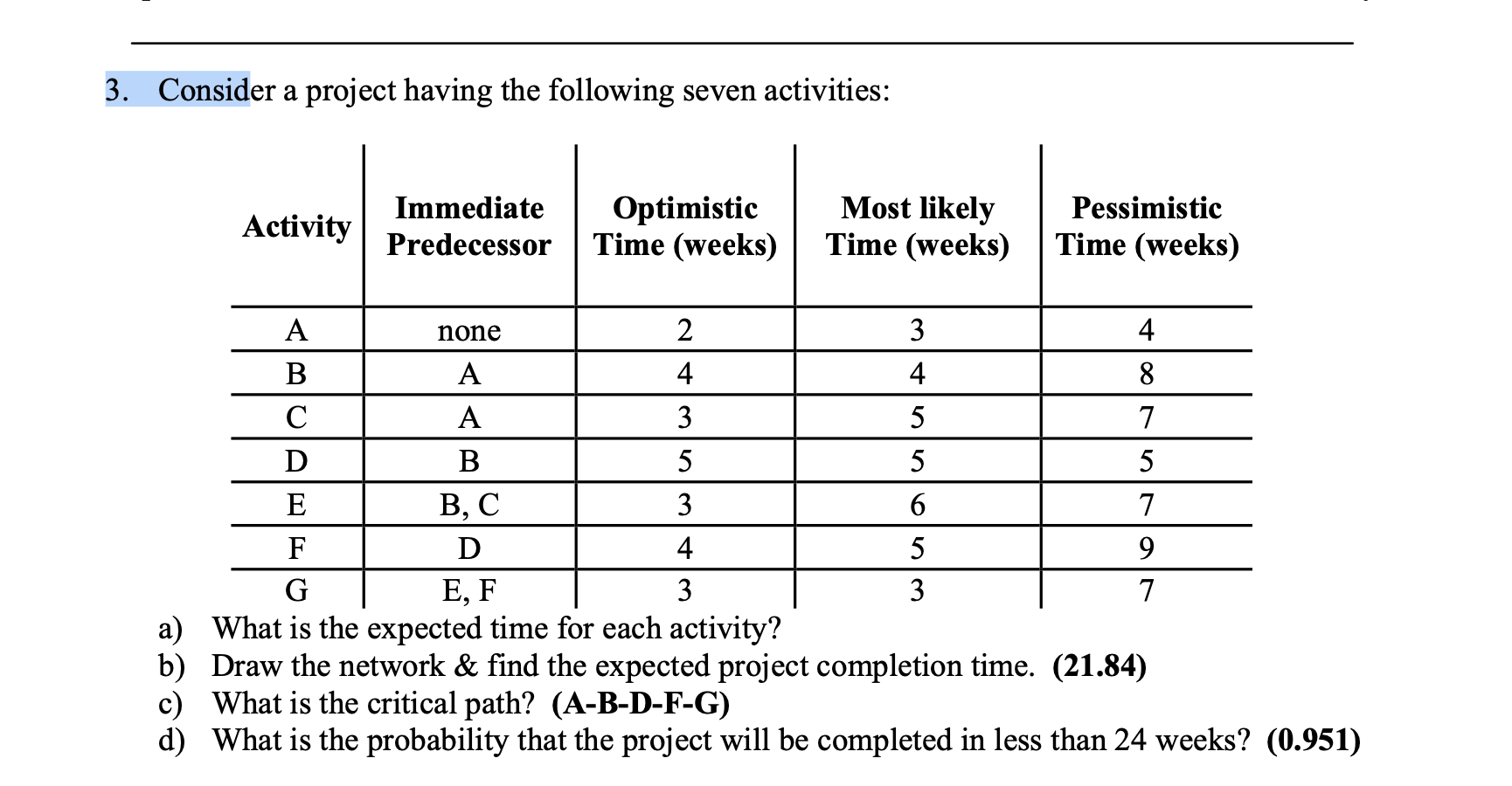 Solved Consider a project having the following seven | Chegg.com