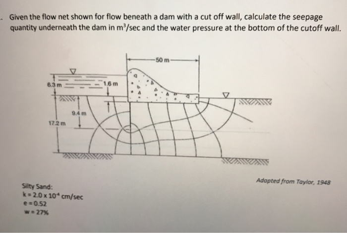 Solved Given the flow net shown for flow beneath a dam with | Chegg.com