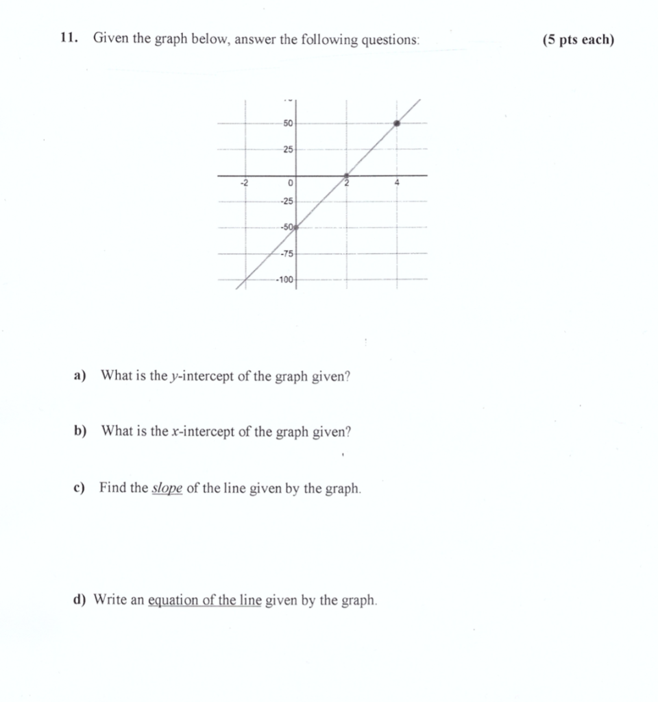 Solved 11. Given the graph below, answer the following | Chegg.com