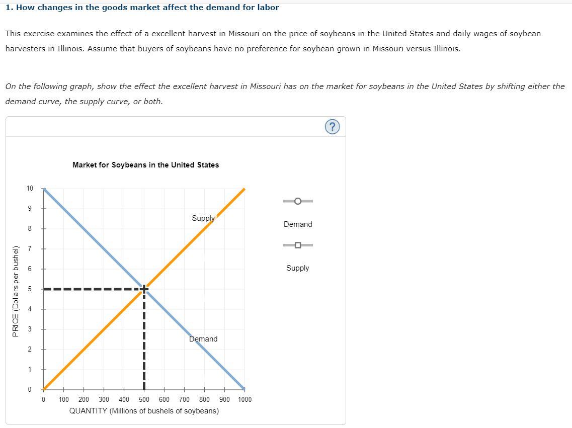 Solved 1. How changes in the goods market affect the demand | Chegg.com