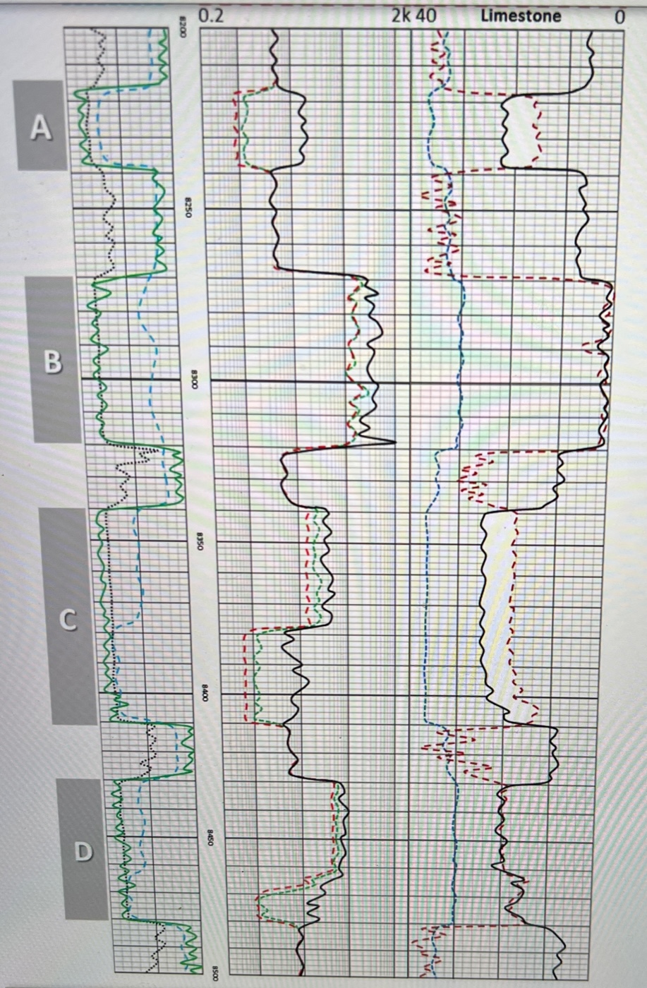 Solved Refer to the triple-combo log for the Sawyer No. 12 | Chegg.com