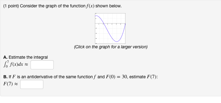 Solved 1 point) Consider the graph of the functionf(x) shown | Chegg.com