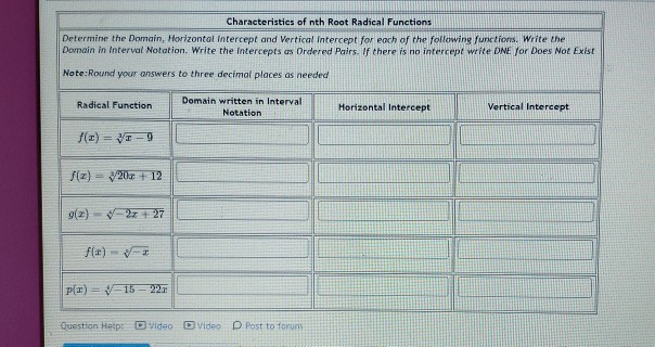 Solved Characteristics of nth Root Radical Functions | Chegg.com