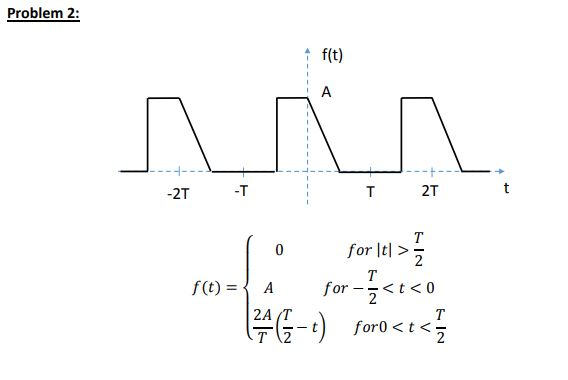 Solved For the problems 1 through 4, determine the Fourier | Chegg.com