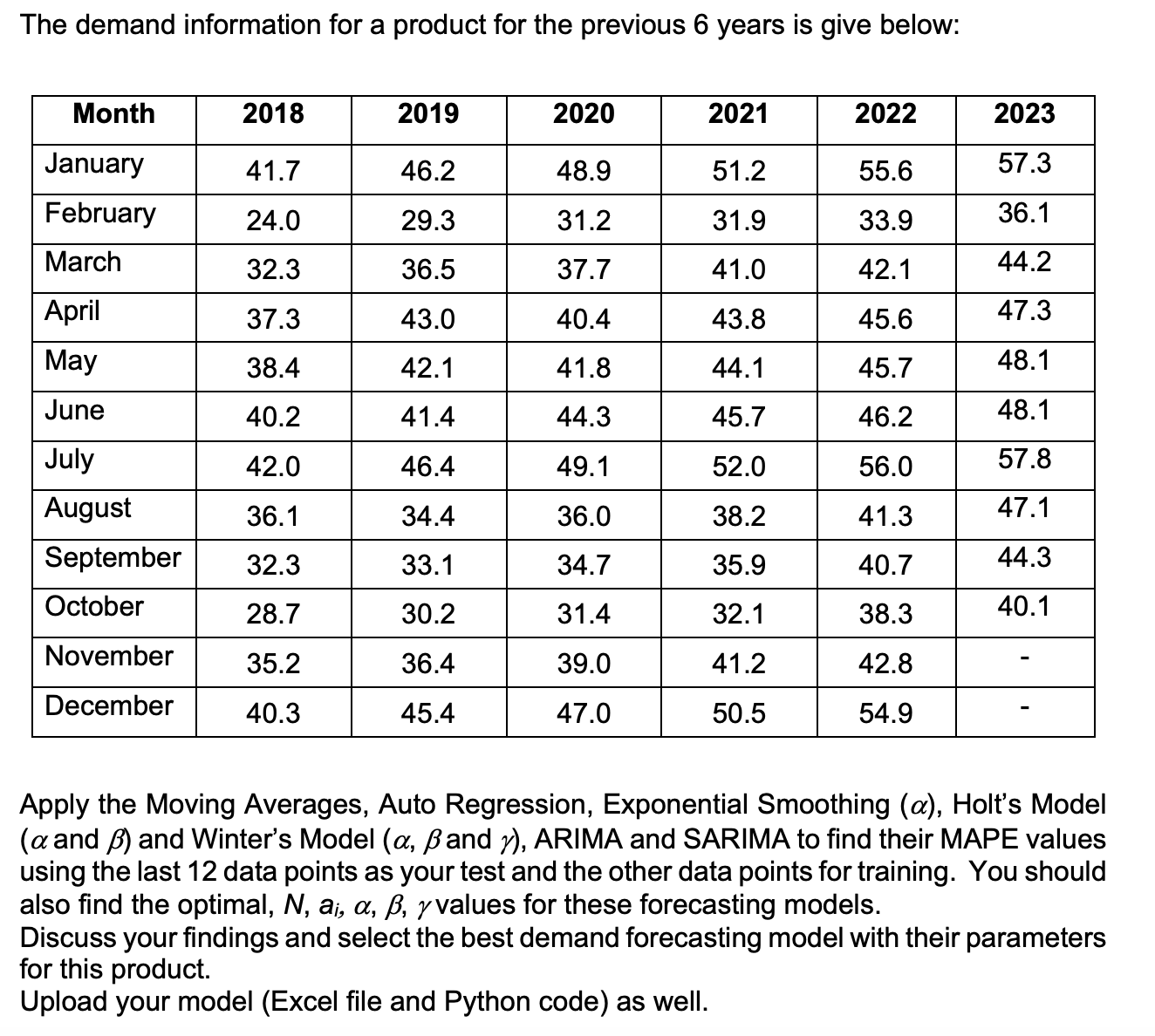 The demand information for a product for the previous | Chegg.com