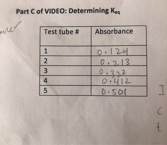 Solved Using Data From Question 3 Answer Questions 4 5 And 3739