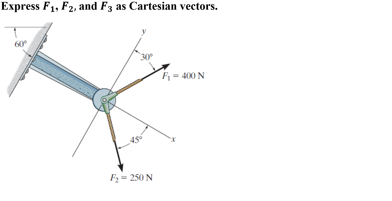 Solved Express F1, F2, and F3 as Cartesian vectors. 1 у 60° | Chegg.com