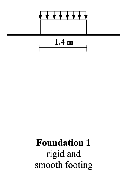 Solved HOW TO CREATE THE FEM MODEL USING STRAND7 ? HOW TO | Chegg.com