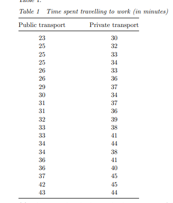 Solved Table 1 Time spent travelling to work (in minutes) | Chegg.com