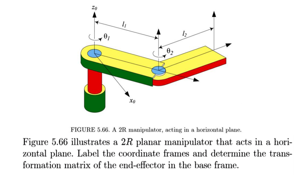 zo li 12 Xo FIGURE 5.66. A 2R manipulator, acting in | Chegg.com
