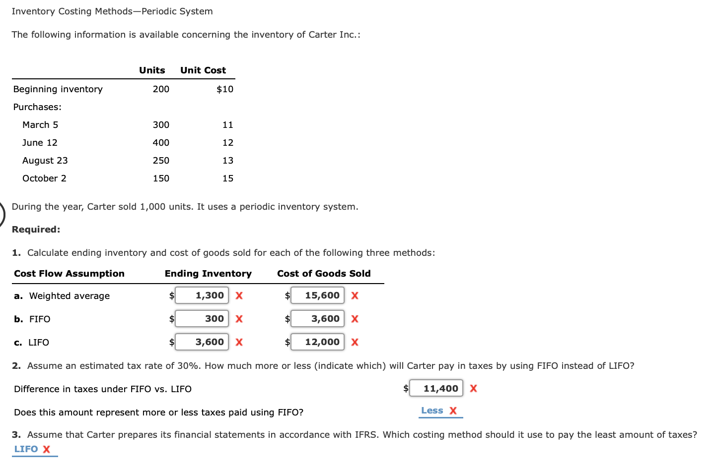 Solved Inventory Costing Methods-Periodic System The | Chegg.com