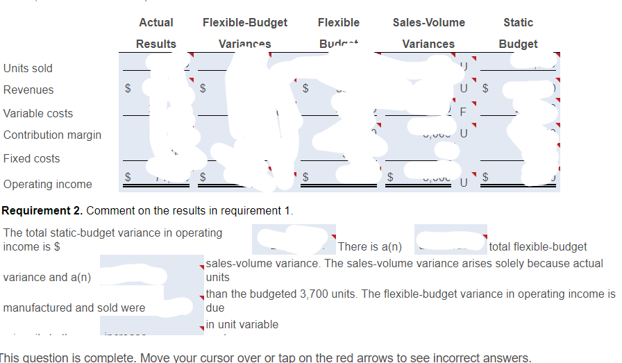 Solved Static Actual Results Flexible-Budget Variances | Chegg.com