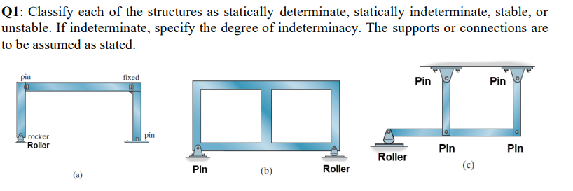 Solved Q1: Classify each of the structures as statically | Chegg.com