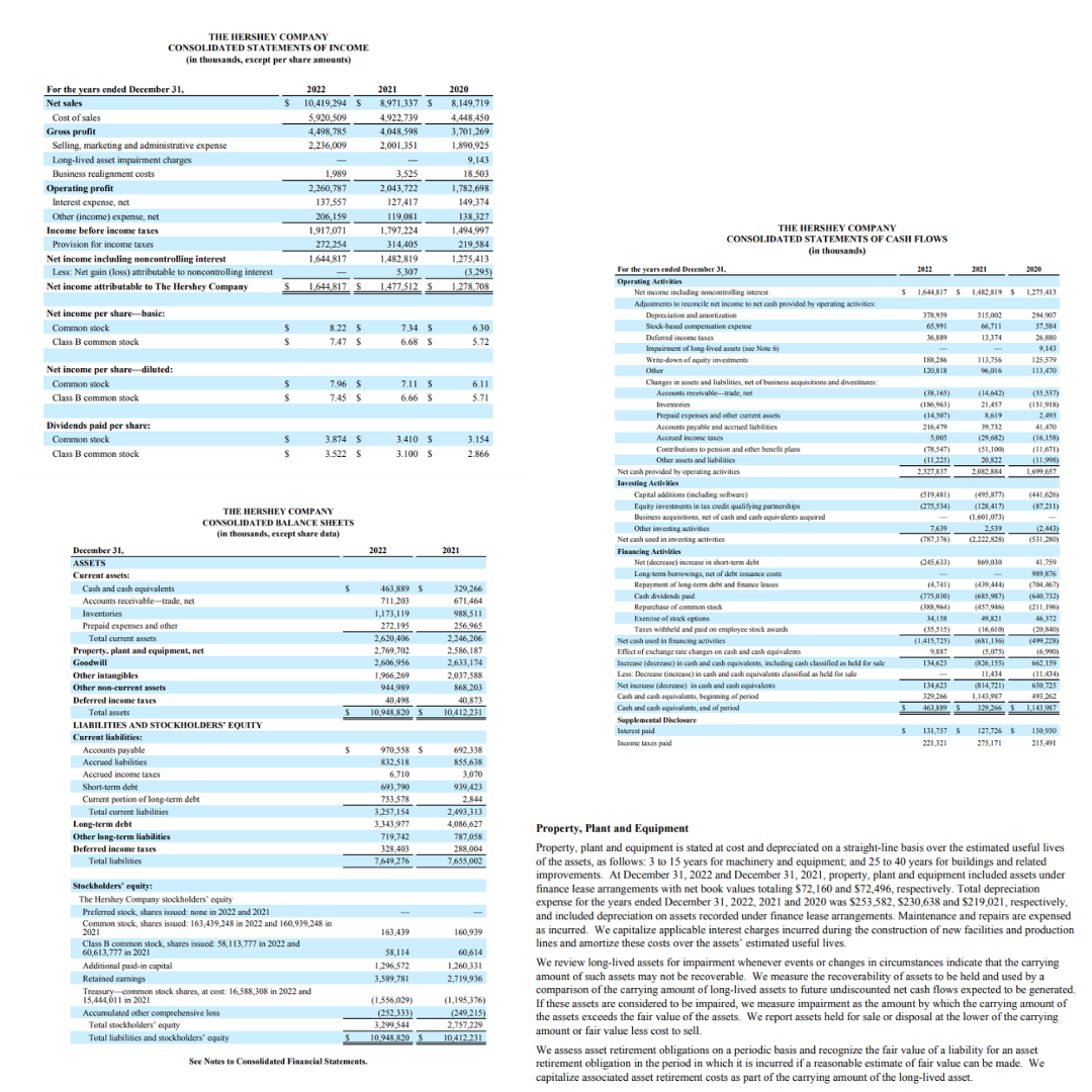 Solved QUESTION 1The historical cost of Hershey's property, | Chegg.com