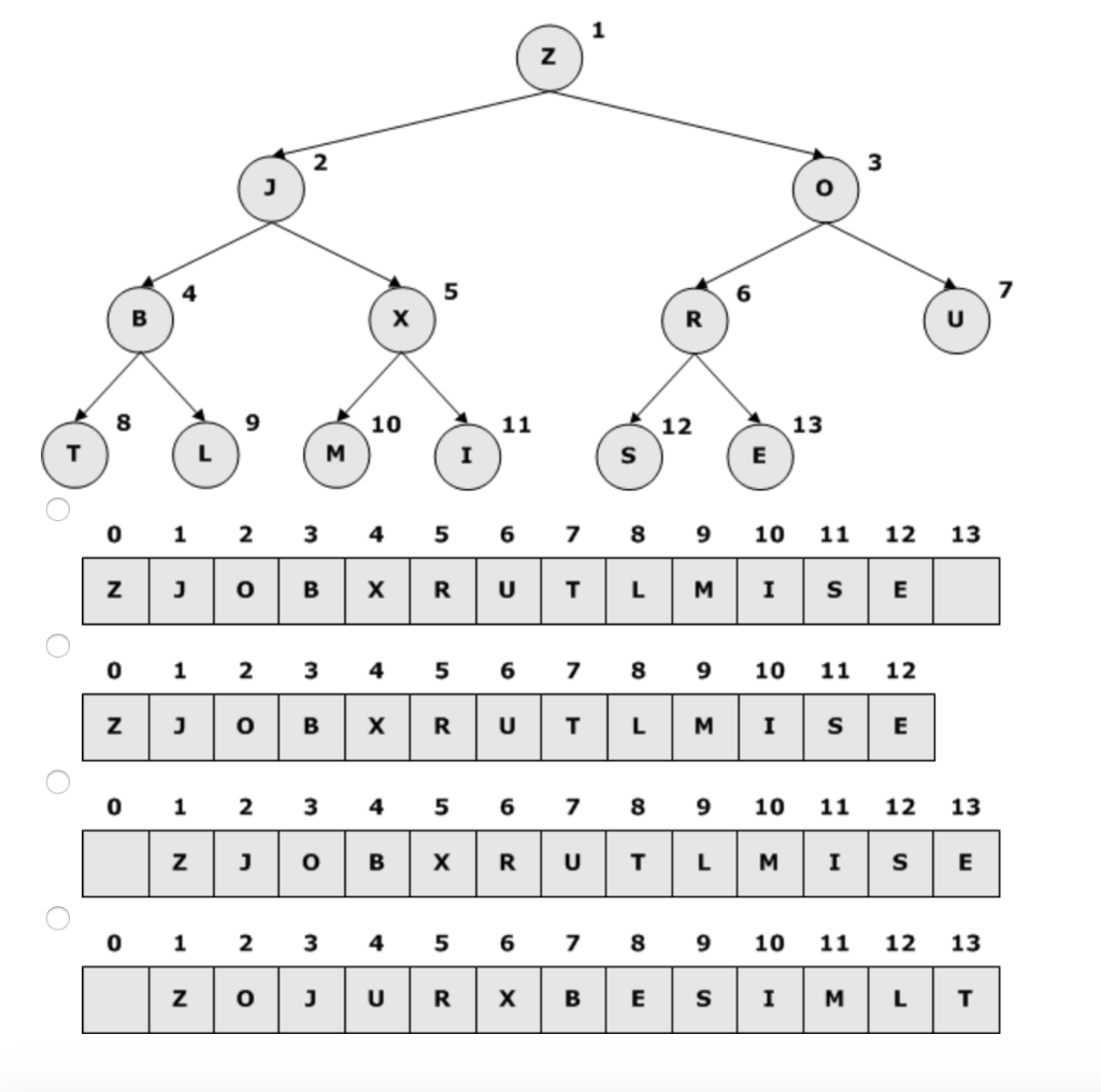 Solved For the priority queue below, shown as a binary tree, | Chegg.com