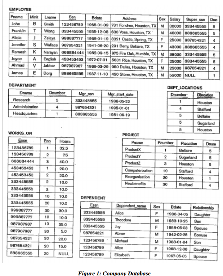 Solved EMPLOYEE \begin{tabular}{|l|c|l|c|c|c|c|c|c|c|} | Chegg.com