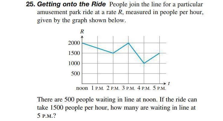 Solved 25. Getting onto the Ride People join the line for a | Chegg.com
